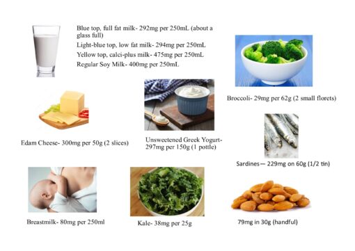 Calcium- How much do you need and where does it come from? - Jumpstart ...