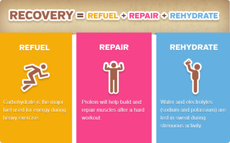 Nutrition For Junior Rugby - Jumpstart Nutrition